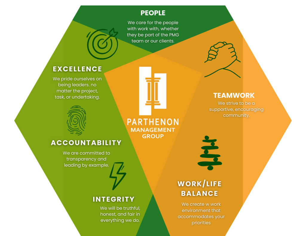 Our Culture - Parthenon Management Group | Association Management in ...